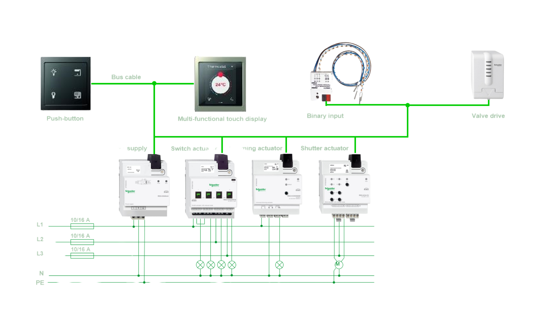 Greenbox | Green-Tech Latvia
