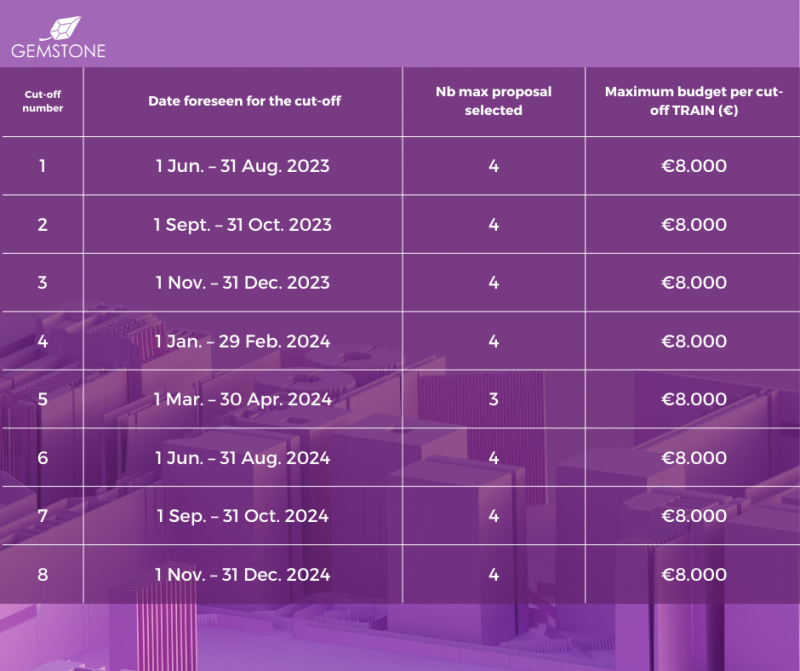 GEMSTONE-train | Green-Tech Latvia